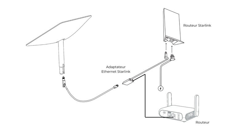How To Connect Your Own Router With Starlink V2 Starwifi